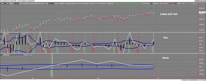 Chicago Quant Technologies | Quantitative Analysis for Stocks, ETF's, Futures and Forex ...